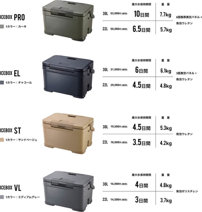 SHIMANO（シマノ）ICEBOX（アイスボックス） | Camp Standard（キャンプスタンダード）